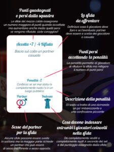 Spicify Versione Italiana – Spicify